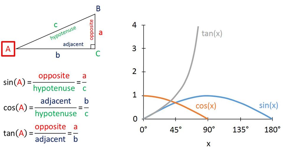What Is Trigonometry? | Live Science