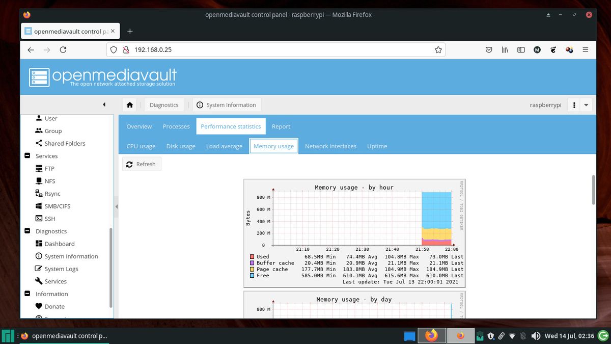 How to build your own Raspberry Pi NAS | TechRadar