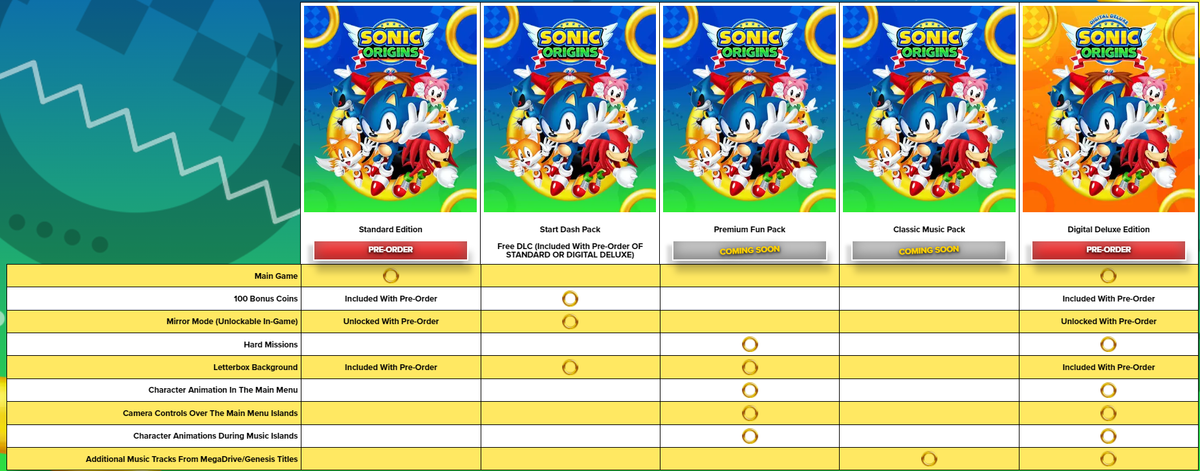 Sega quietly updates its bewildering Sonic Origins DLC chart | PC Gamer
