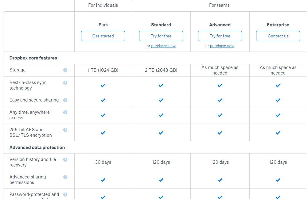 OneDrive vs. Google Drive vs. Dropbox: A cloud storage comparison for ...