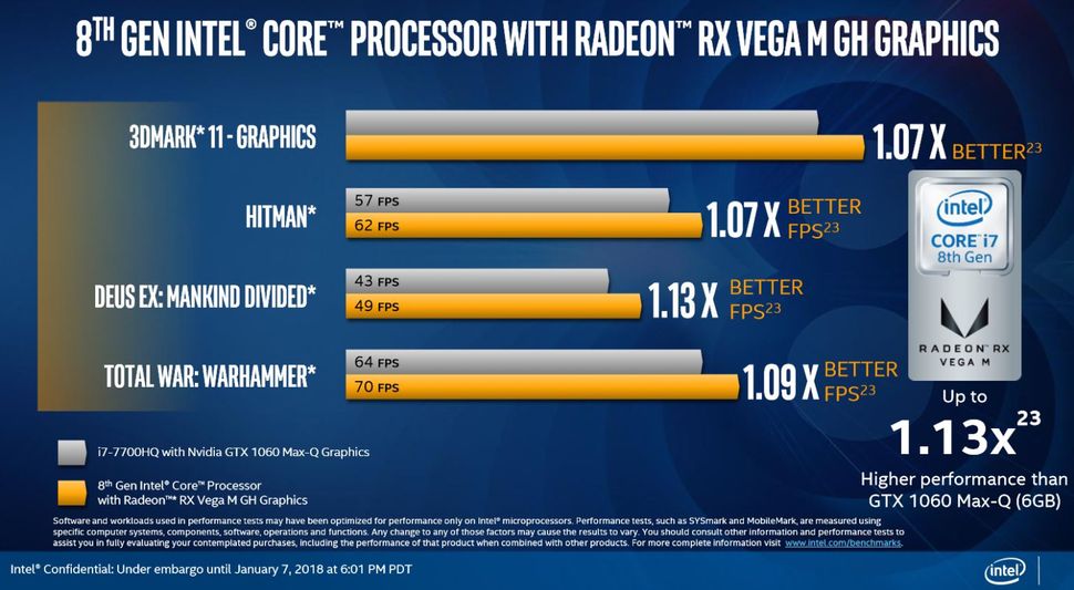 Intel's Radeon Vega-Powered 8th-Gen Processors, Detailed | Tom's Hardware