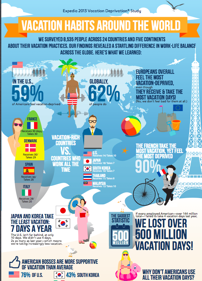 Americans will leave 500 million unused vacation days on the table this ...