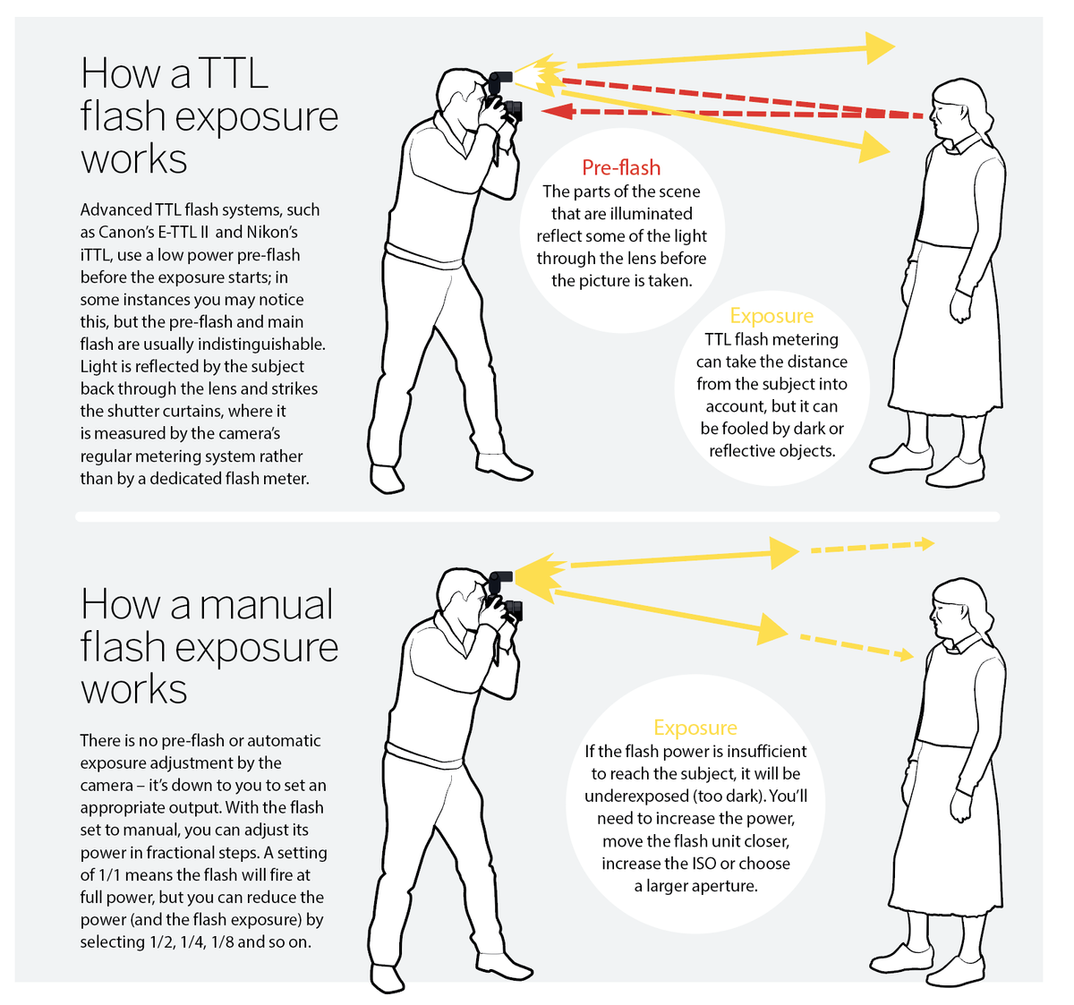 TTL vs manual flash: what’s the difference? | Digital Camera World