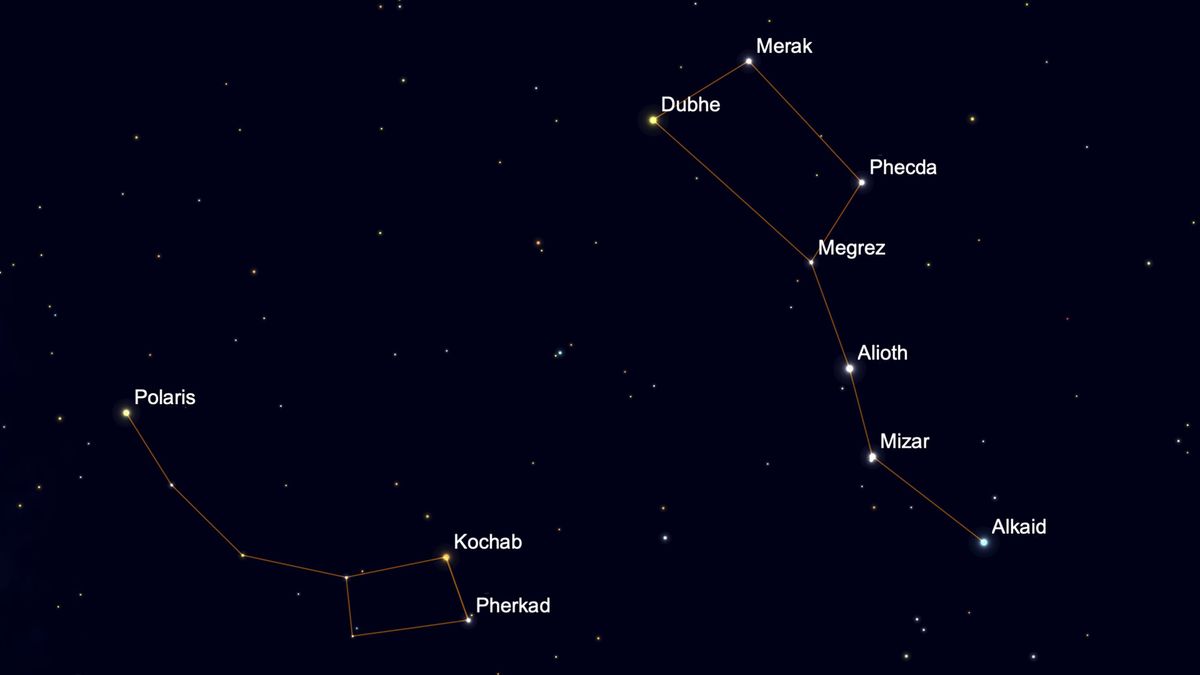 For stargazers, the Big Dipper is a celestial compass, clock, calendar ...