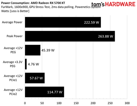 Power Consumption: Radeon RX 5700 XT - AMD Radeon RX 5700 XT and Radeon ...