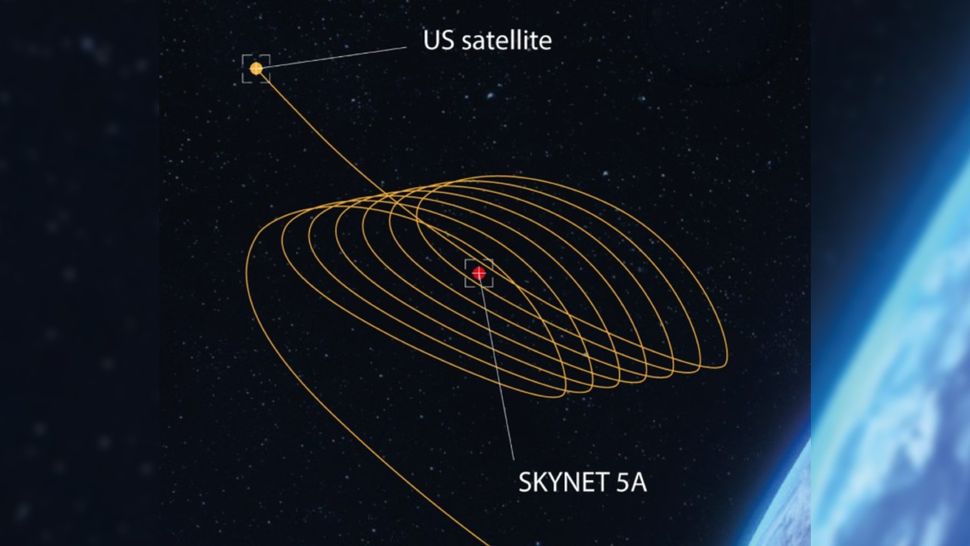 The US military just moved a satellite to inspect a UK spacecraft ...