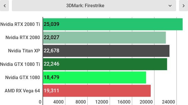 Nvidia GeForce RTX 2080 Ti review | TechRadar