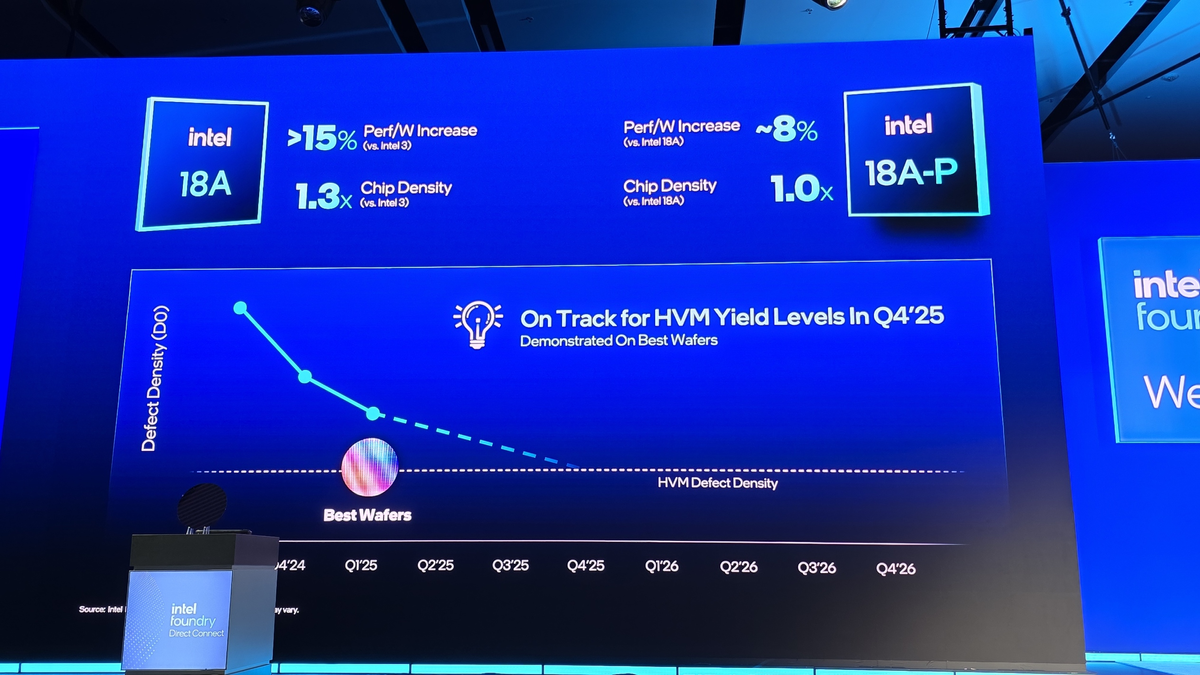 Intel Foundry Roadmap Update - New 18A-PT variant that enables 3D die ...