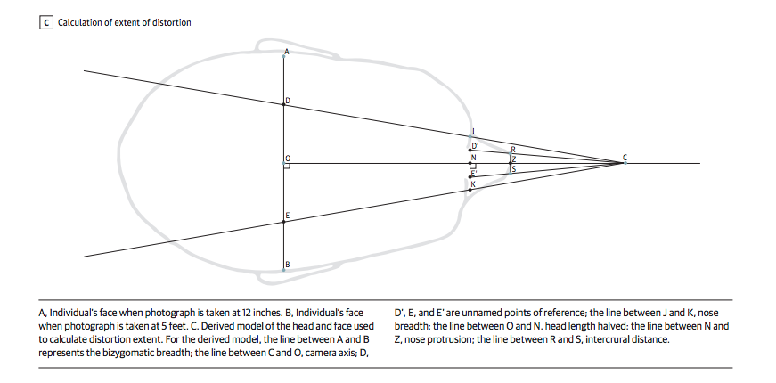 Selfies Distort Your Face by 30% — And Here's the Math to Back It Up ...