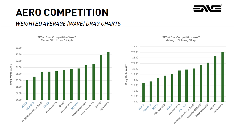 'The wheel that Tadej asked for' - Enve officially releases new SES 4.5 ...
