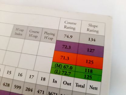 Slope Rating in Golf: What Is It And How Is It Calculated? | Golf Monthly