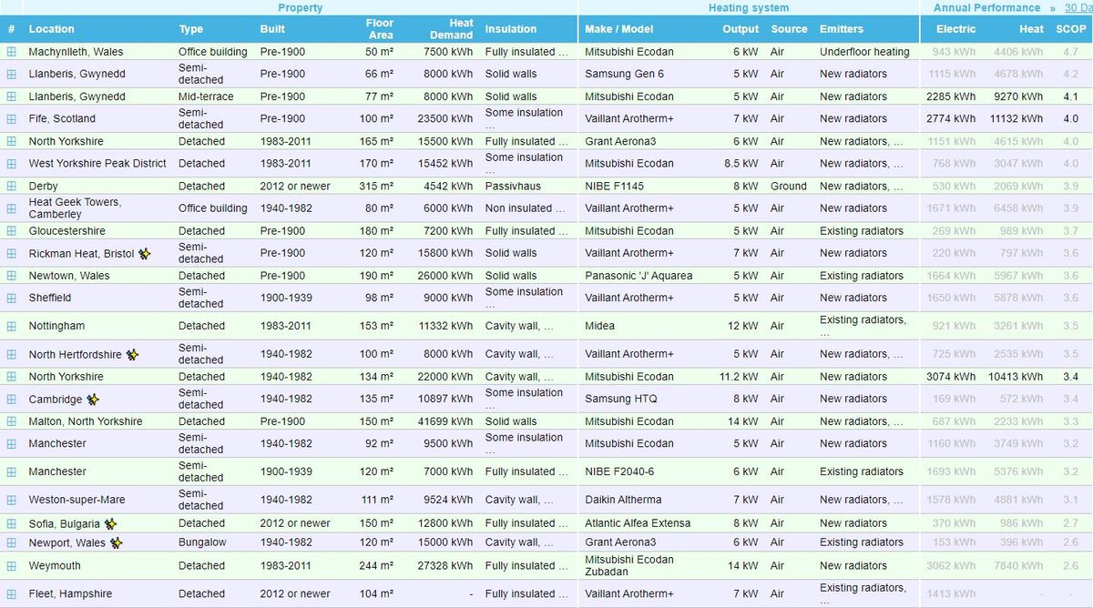 Are you a Mambi — or do you know one? | Homebuilding