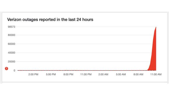 Verizon’s network outage – here’s everything we know so far including ...