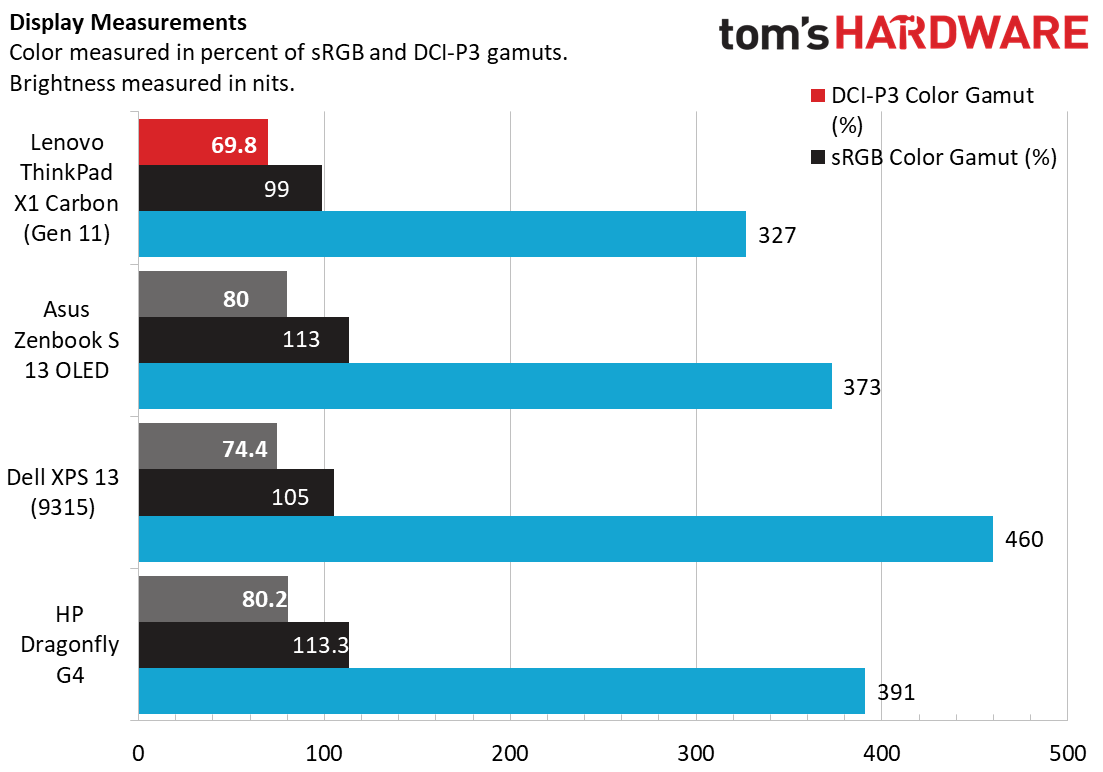 Lenovo ThinkPad X1 Carbon (Gen 11) Review: 14-Inch Productivity Hound ...