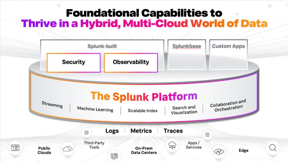 Splunk wants to help your business unlock new opportunities in the ...