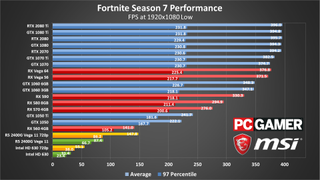 Fortnite PC Battle Royale performance and settings guide | PC Gamer