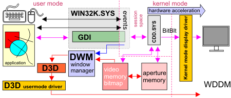 The 2D GDI For Windows XP Through Windows 7, In Detail - Part 2: 2D ...
