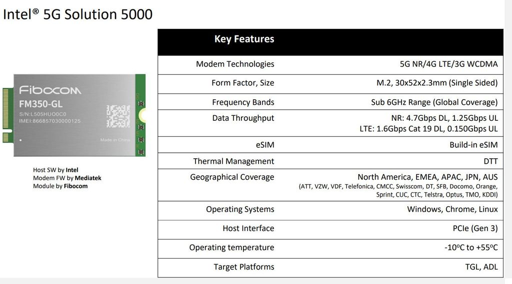 Intel hits 5GHz in new Core i7 U-series processor, offers its first 5G ...