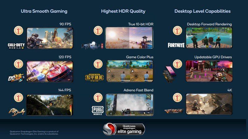 Snapdragon 888: Everything you need to know about Qualcomm's 2021 ...