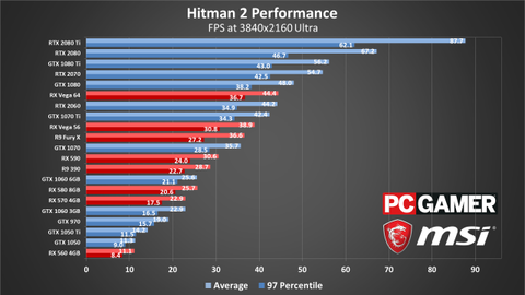 Hitman 2 system requirements and performance | PC Gamer