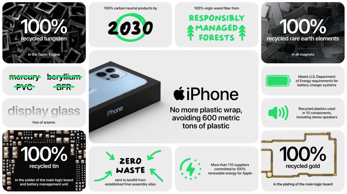 If Apple is serious about the environment, it needs to ditch leather ...