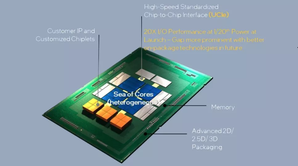 Modular AMD Chips to Embrace Custom 3rd Party Chiplets | Tom's Hardware