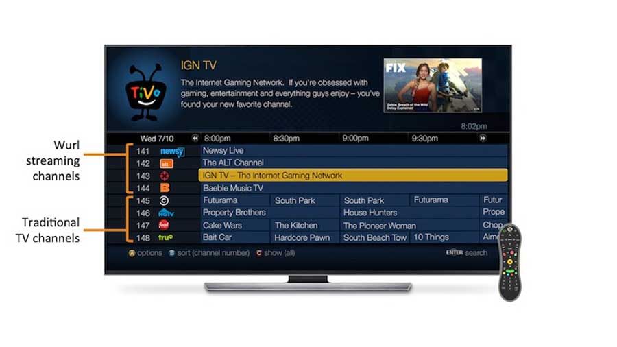 OTT Becomes A-OK on the STB | Next TV