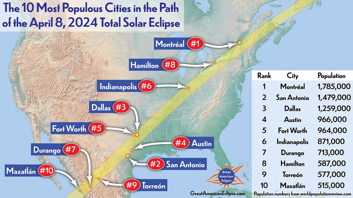 Total solar eclipse April 2024: The 10 biggest cities within the path ...