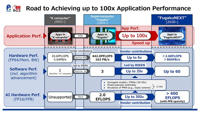 Nvidia GPUs and Fujitsu Arm CPUs will power Japan's next $750M zetta ...