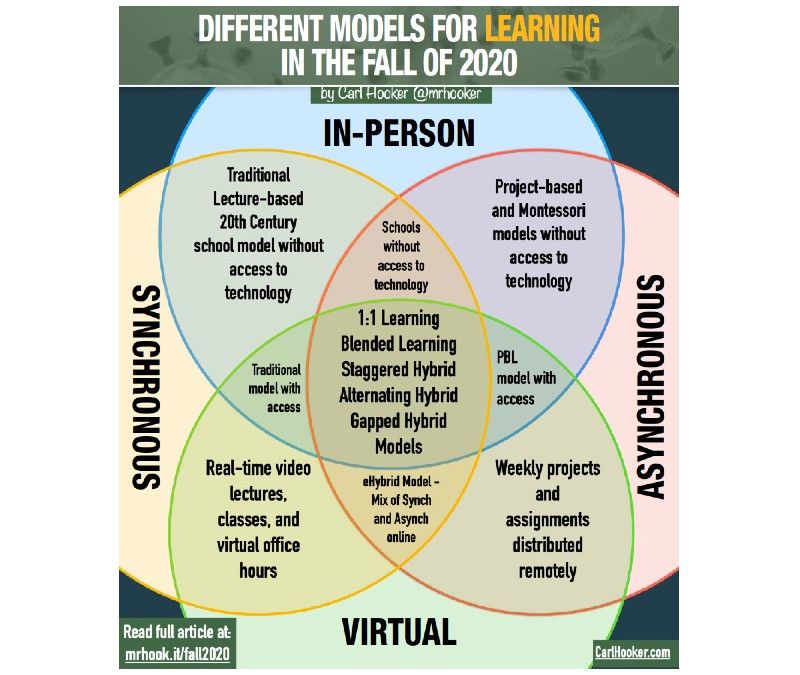 New Learning Models for Fall 2020 | Tech & Learning