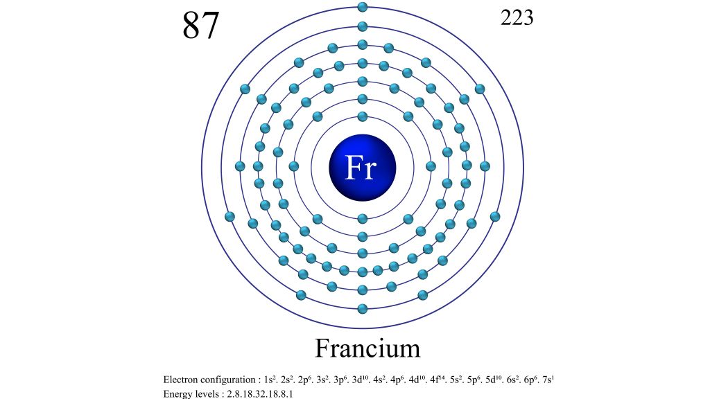 Francium: Facts about the elusive radioactive element | Live Science