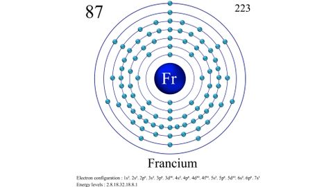 Francium: Facts about the elusive radioactive element | Live Science