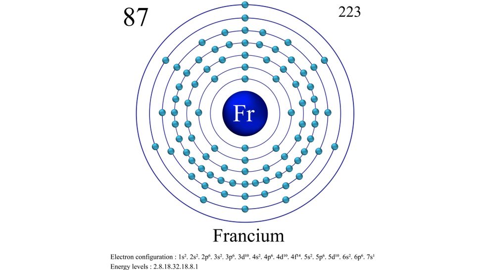 Francium: Facts about the elusive radioactive element | Live Science