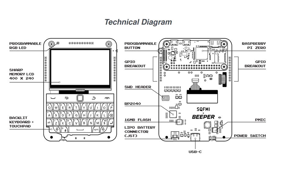 Raspberry Pi Beepberry Has Onboard RP2040 and Fits in Your Pocket | Tom ...