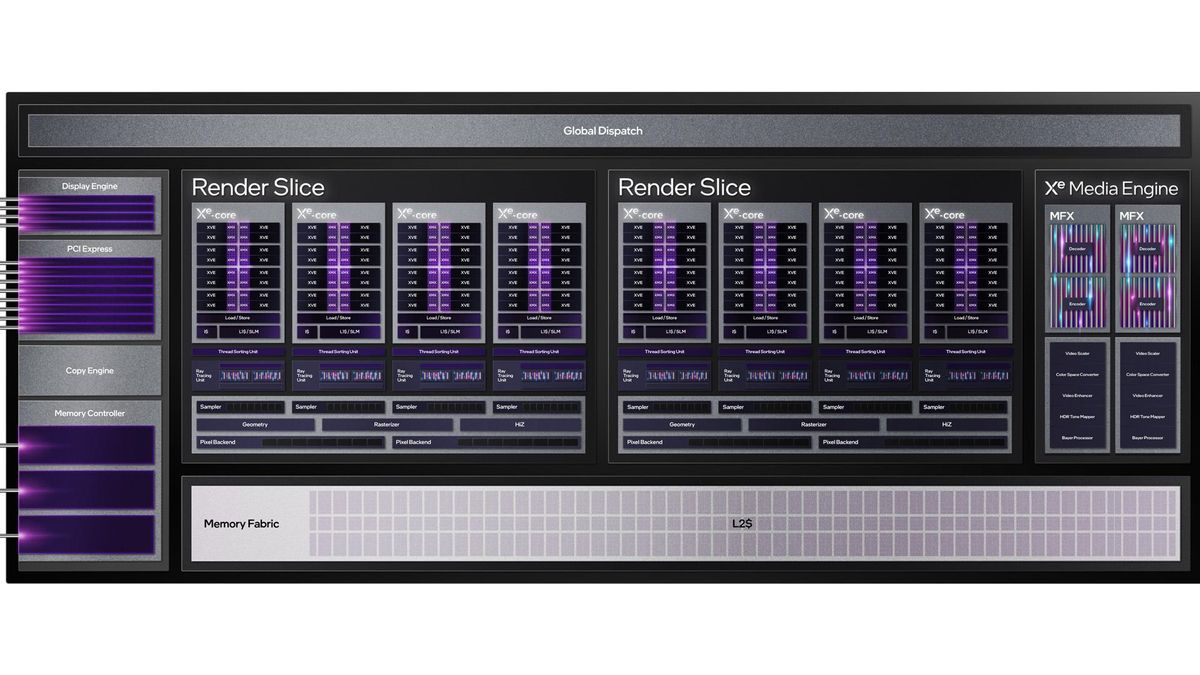 Arc graphics are exactly what gaming laptops need in 2022 | TechRadar