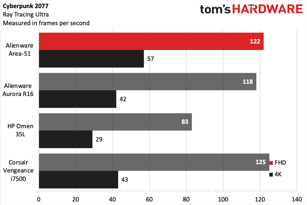 Grab an RTX 5090-Powered Alienware Desktop for $600 Off | Tom's Hardware