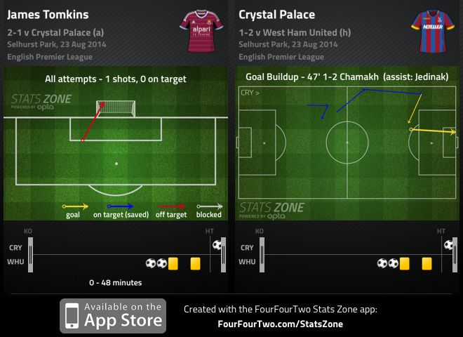 Crackers, calamities, Kouyate & Zarate: how Stats Zone saw Crystal ...