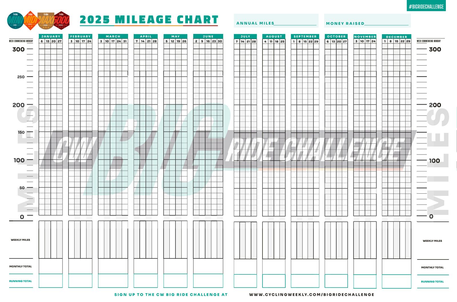 Cycling Weekly 2025 mileage chart | Cycling Weekly