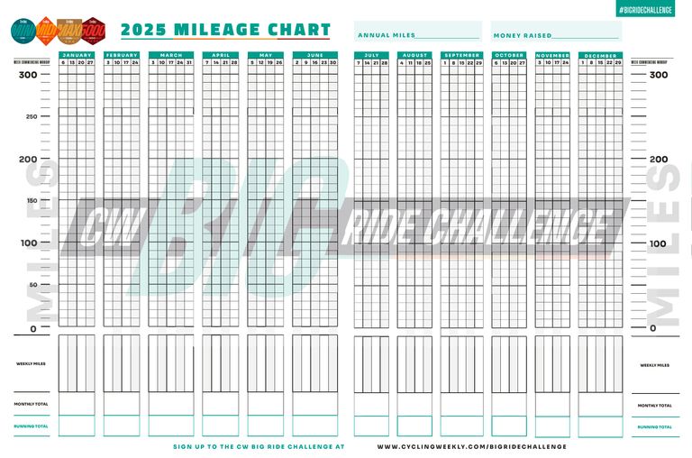 Cycling Weekly 2025 mileage chart | Cycling Weekly