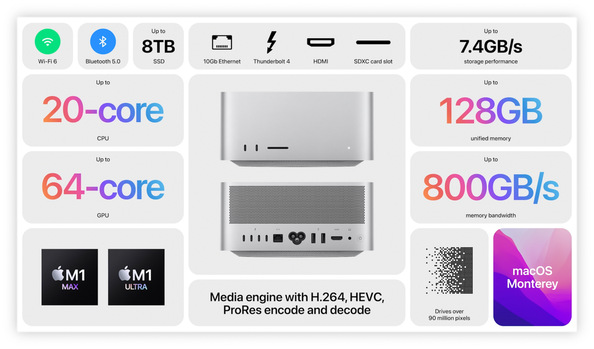 Mac Studio: Everything you need to know | iMore