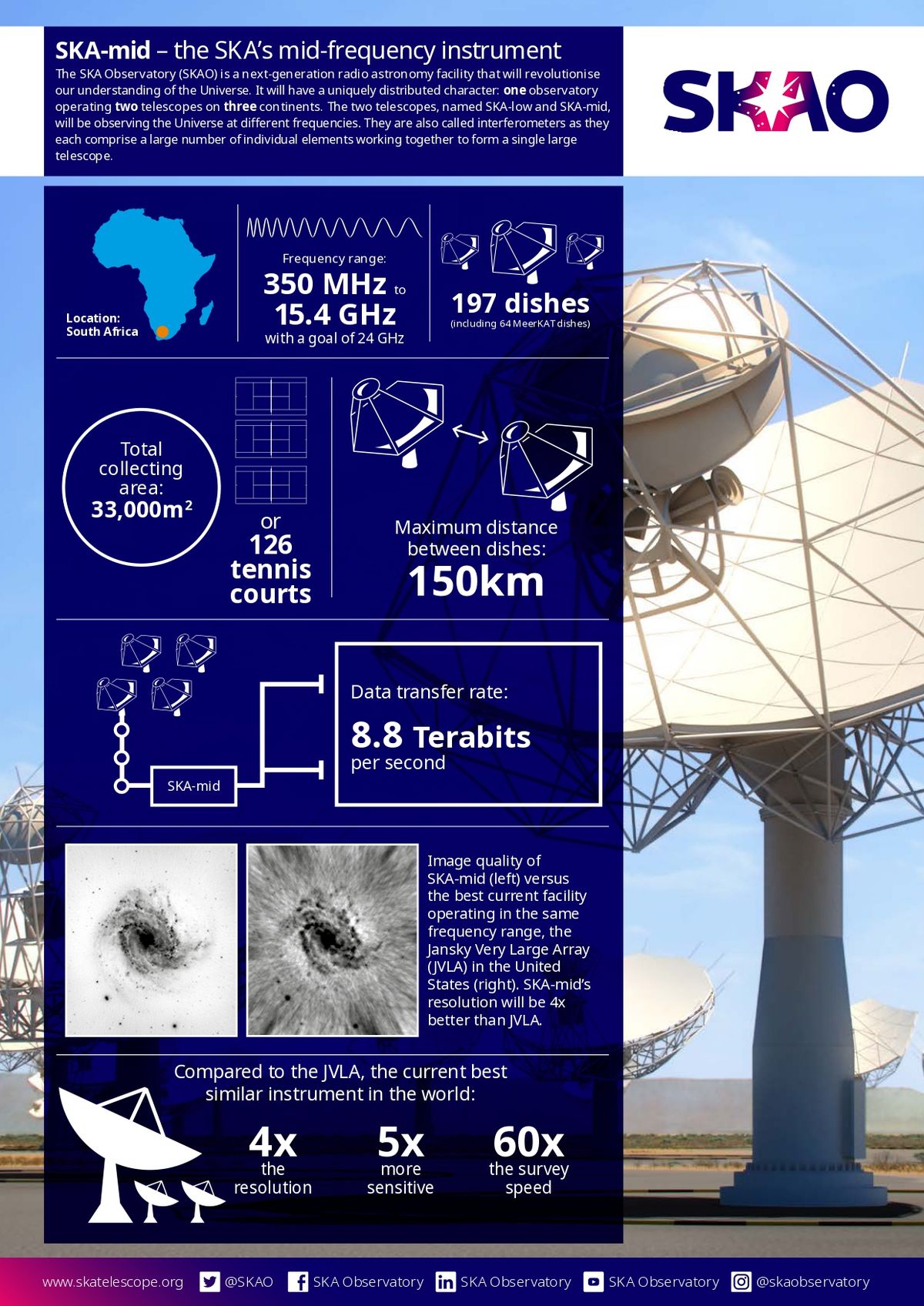 SKA Observatory (SKAO): A guide to the soon-to-be largest radio telescope in the world | Space