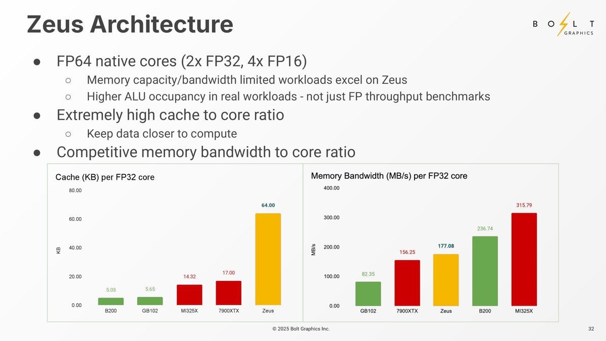 Can a graphics card be 2.5x faster than an RTX 5090 in path tracing and ...