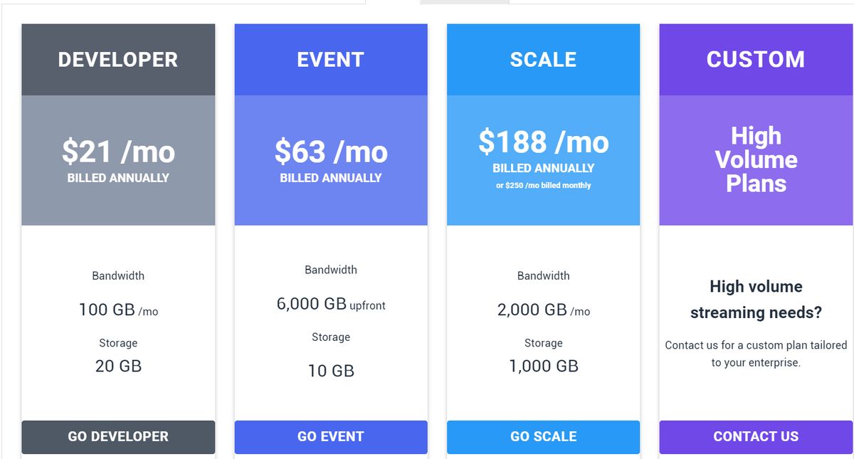 Live streaming Comparison Guide | TechRadar