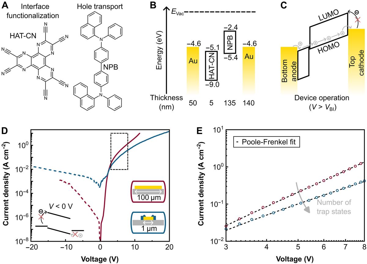 Promising new nanoscale OLED tech makes 1 mm 1080p panels possible ...