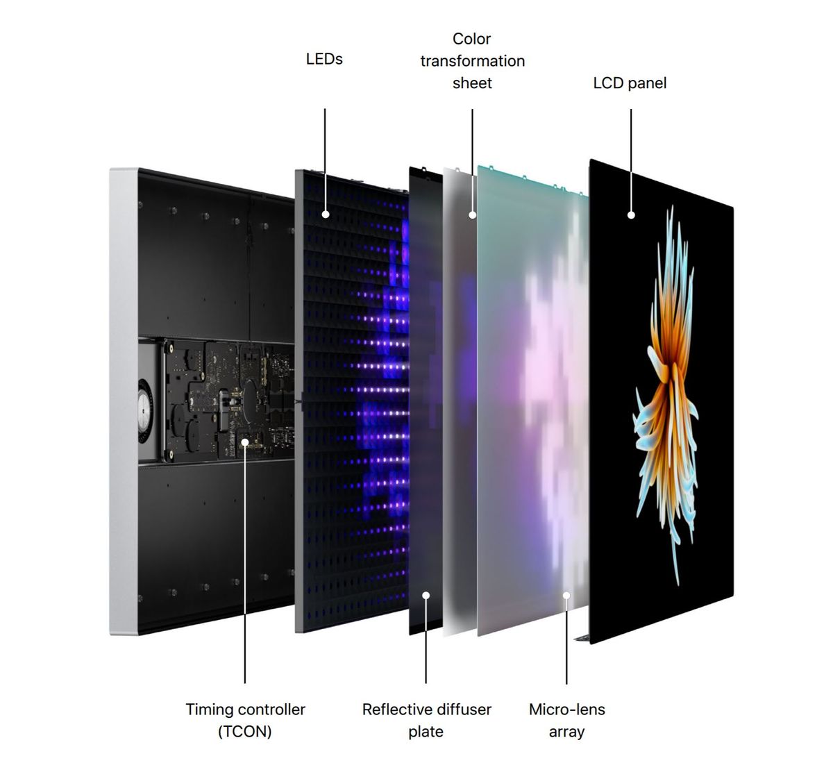 Apple Mac Pro and Pro Display XDR specs revealed: Here's the good and ...