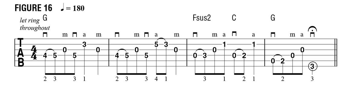 Hybrid picking on guitar: how to pick like a pro | Guitar World