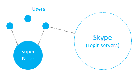 Skype raises eyebrows over security and wire-tapping | Windows Central