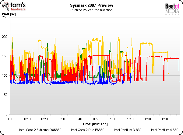 Performance vs. Power Consumption Diagram - Intel Power Consumption ...