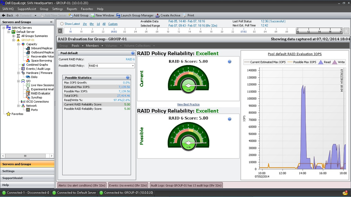 Dell EqualLogic PS6210XV review | ITPro