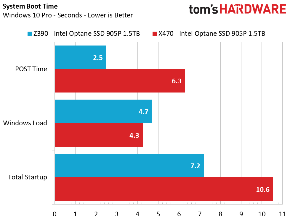 Platform Storage Face-Off: AMD Upsets Intel | Tom's Hardware